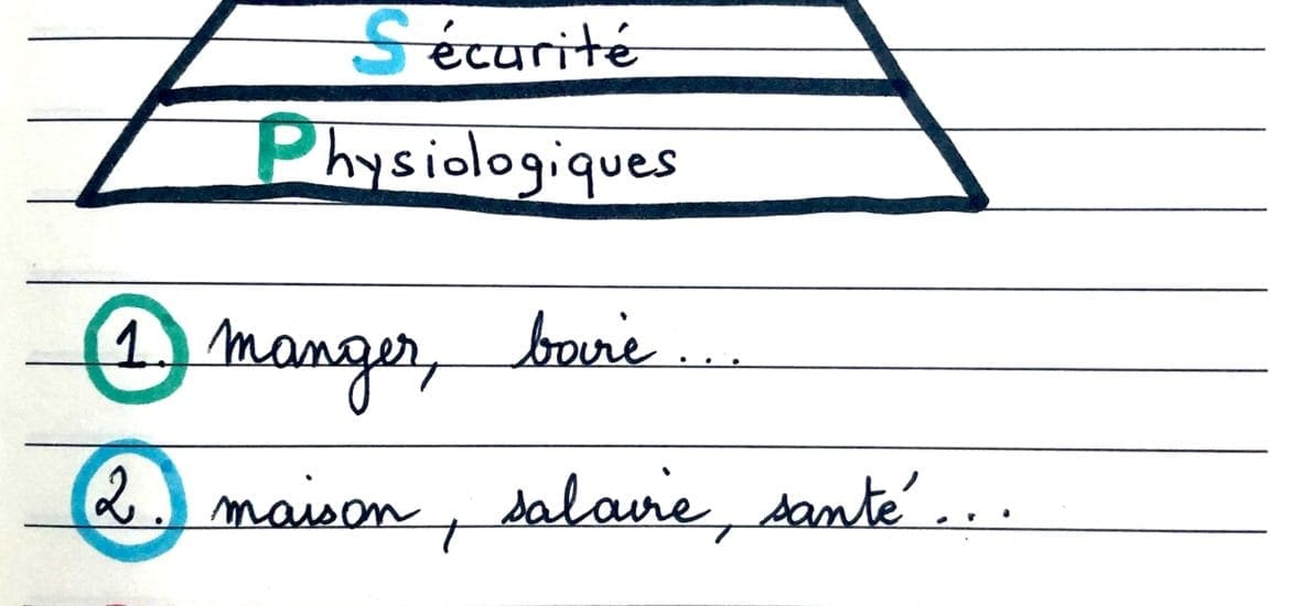 Pyramide de Maslow besoin et motivation | Cloé Soudy